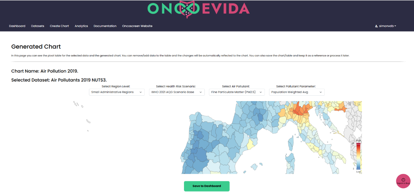 ONCO-EVIDA: An Intelligent Dashboard of Colorectal Cancer Information ...
